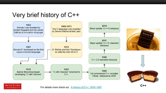 C++ was developed by Bjarne Stroustrup, as an extension to the C ...