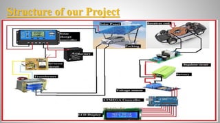 CPP-PPT.pptx.ppsx | Green Vehicles | Auto Type
