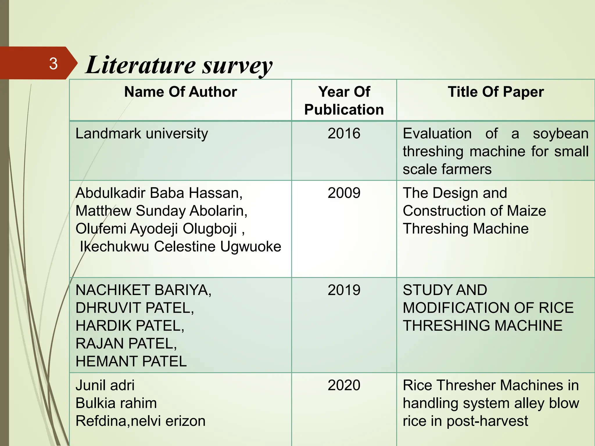 Project report for rise threshing machine | PPTX