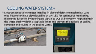 CPP1&2 Best practicesICM FY23-24 Best Practices.pptx