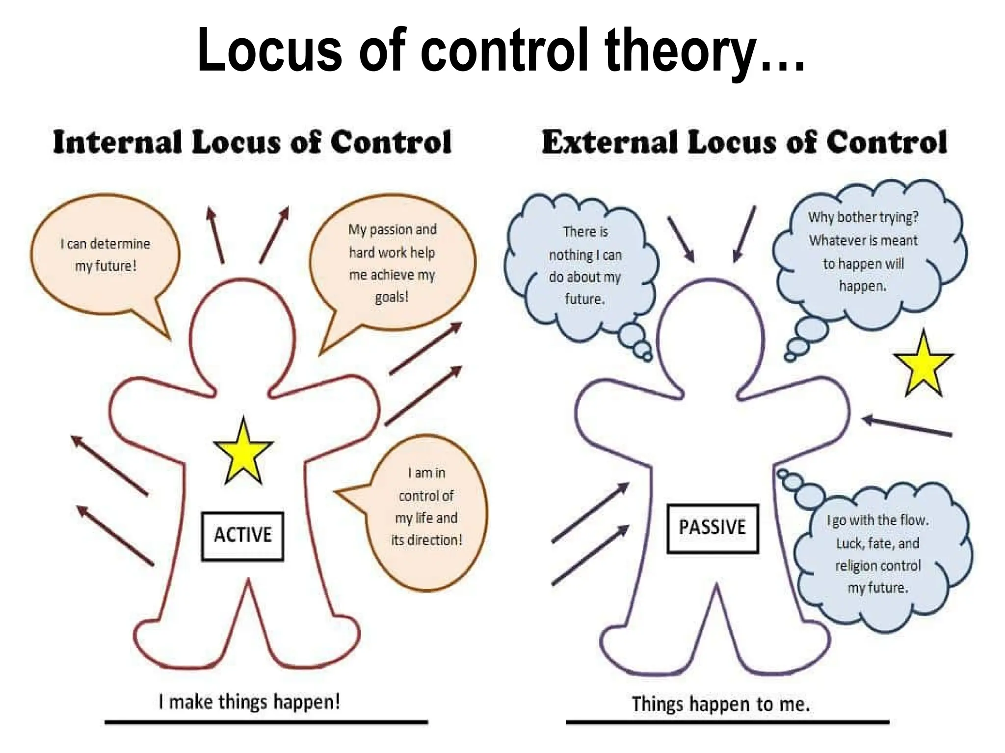 CPP3202 Personality Testing for adult parents 1.pptx