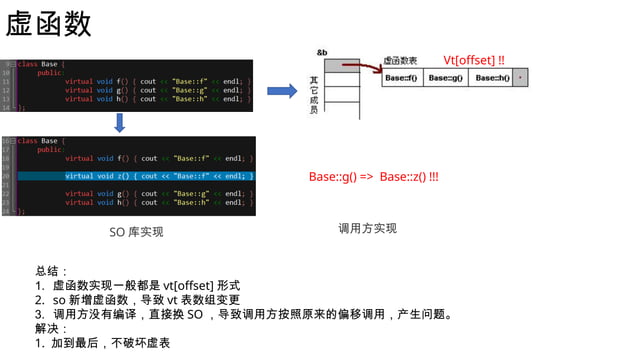 An Introduction to C++ ABI and Binary Compatibility | PPT