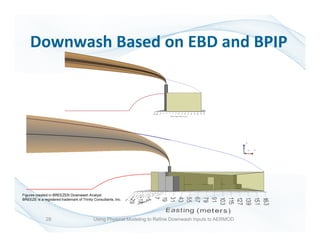 Using Physical Modeling to Refine Downwash Inputs to AERMOD | PDF