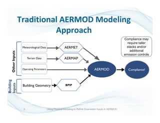 Using Physical Modeling to Refine Downwash Inputs to AERMOD | PDF