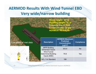 Using Physical Modeling to Refine Downwash Inputs to AERMOD | PDF