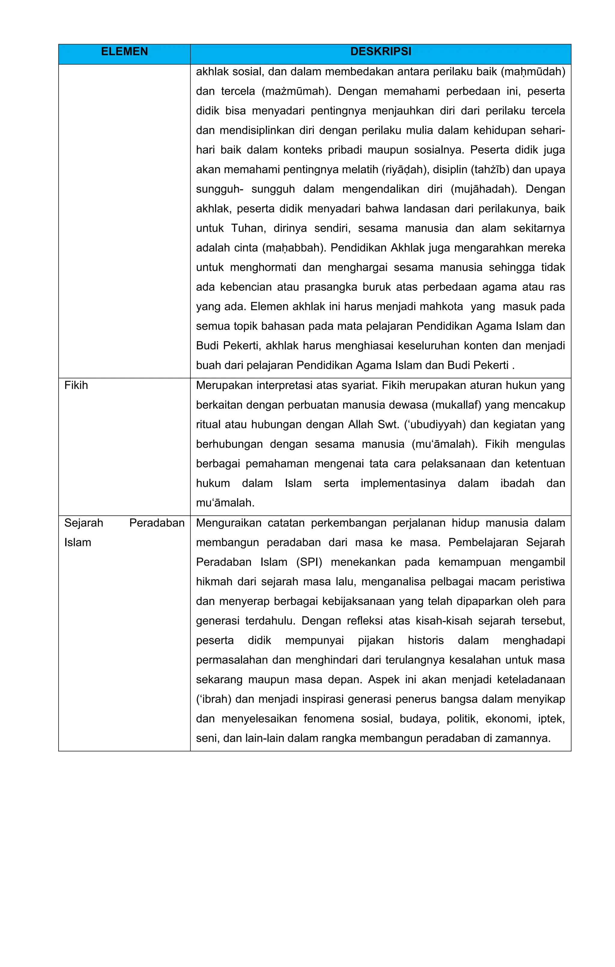 CP PAIBP FASE B (datSSSSSSSSSSSSSSSSSSSSSSSSSSSSSSSSSSSSSSSadikdasmen.com) (1).doc