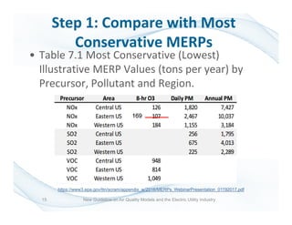 New Guideline on Air Quality Models and the Electric Utility Industry | PDF