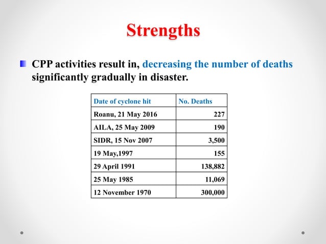 Critically Evaluate the cyclone preparedness Program (CPP) of ...