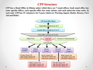 Critically Evaluate the cyclone preparedness Program (CPP) of ...