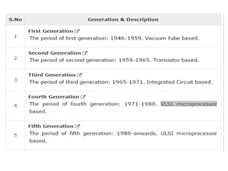 CPP_Ch_1_Introduction.ppt
