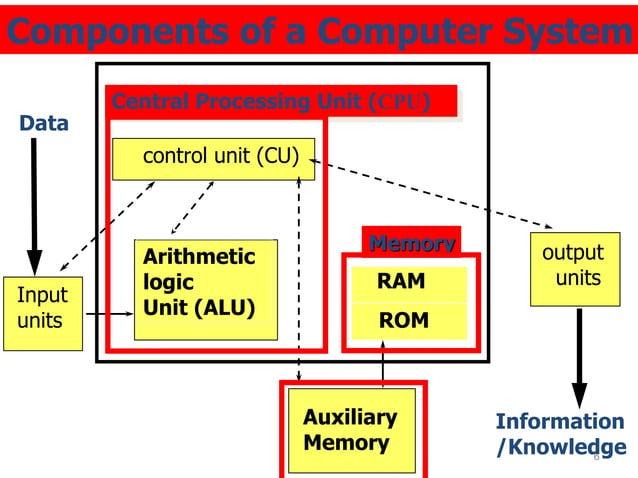 CPP_Ch_1_Introduction.ppt