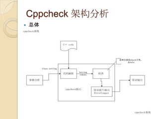 Cppcheck分析 | PPT