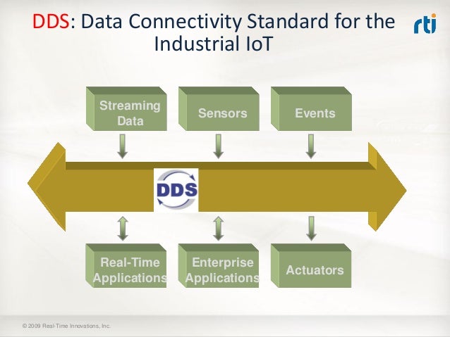 Reactive Stream Processing in Industrial IoT using DDS and Rx