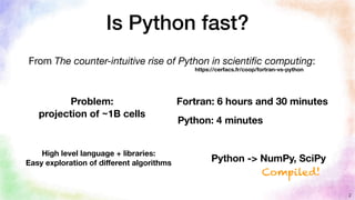 PyCon2022 - Building Python Extensions | PPT