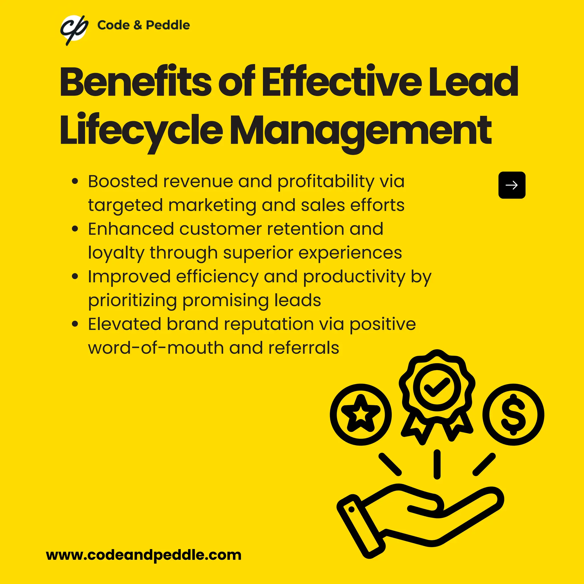 How to Build a Cohesive Lead Lifecycle Management Strategy for B2B ...