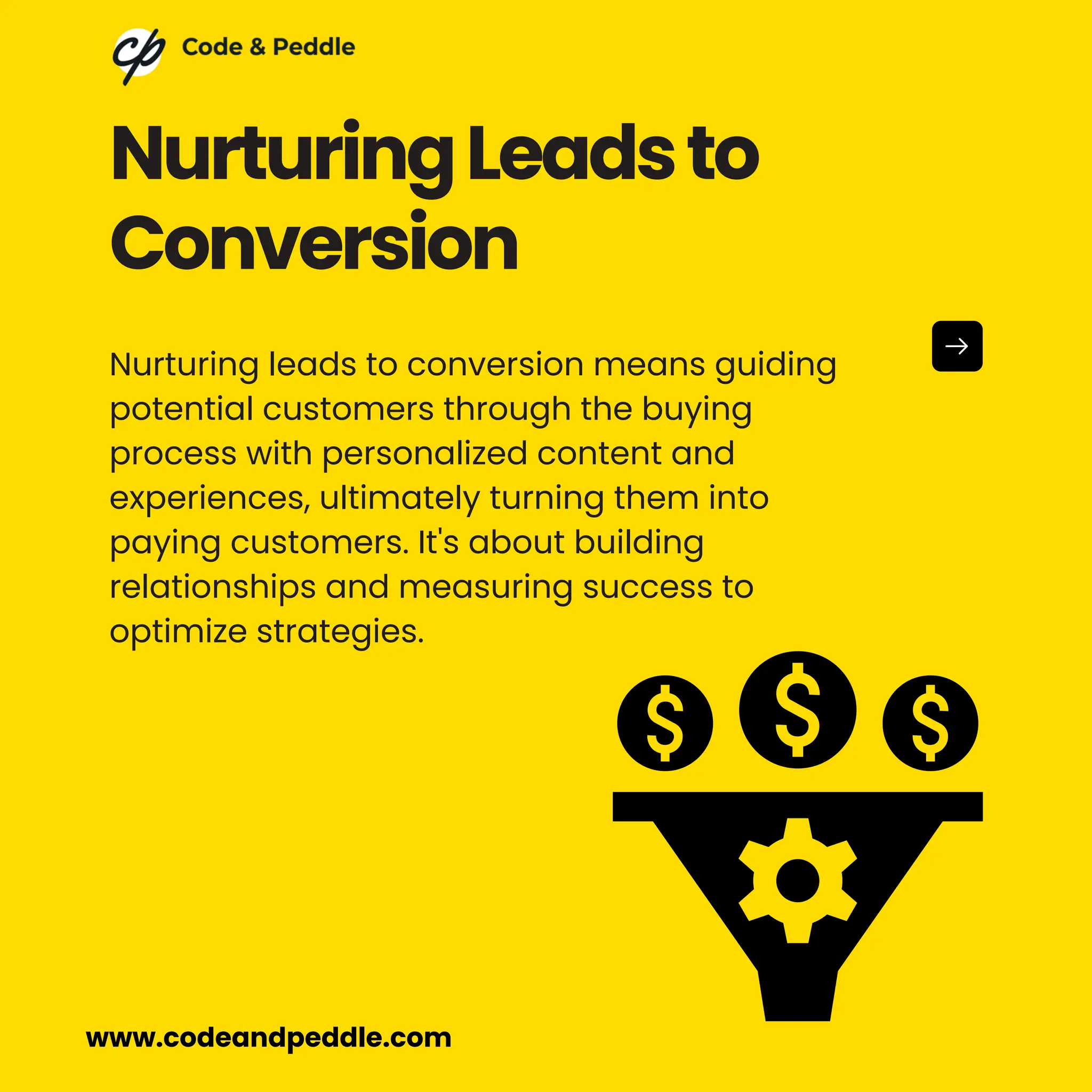 How to Build a Cohesive Lead Lifecycle Management Strategy for B2B Organizations | PDF