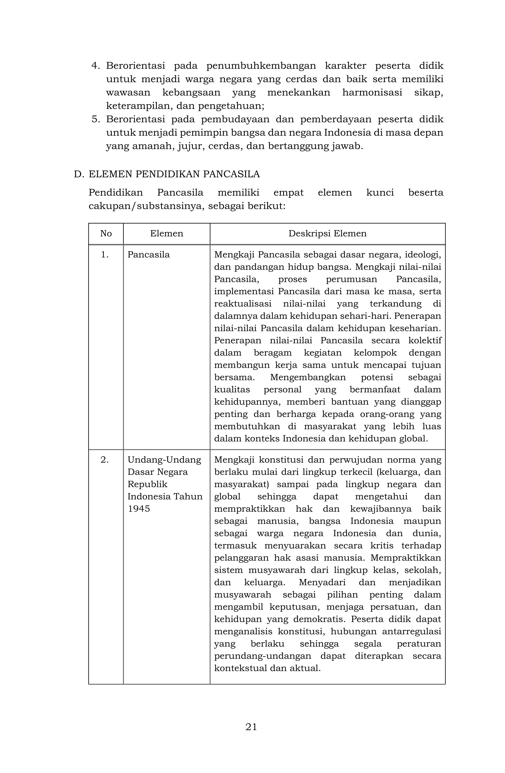 CP Pend Pancasila_2022.pdf