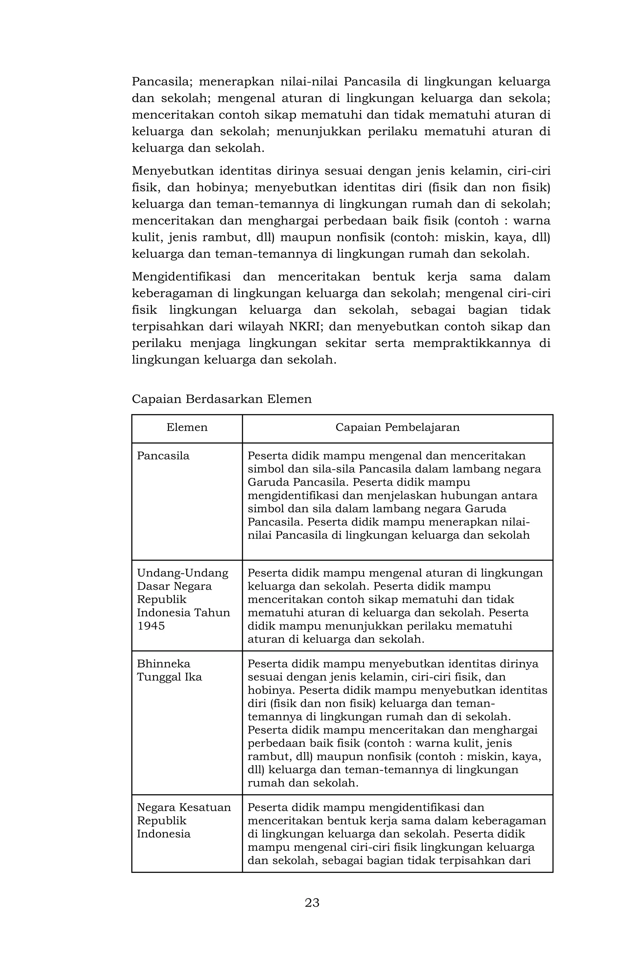 CP Pend Pancasila_2022.pdf