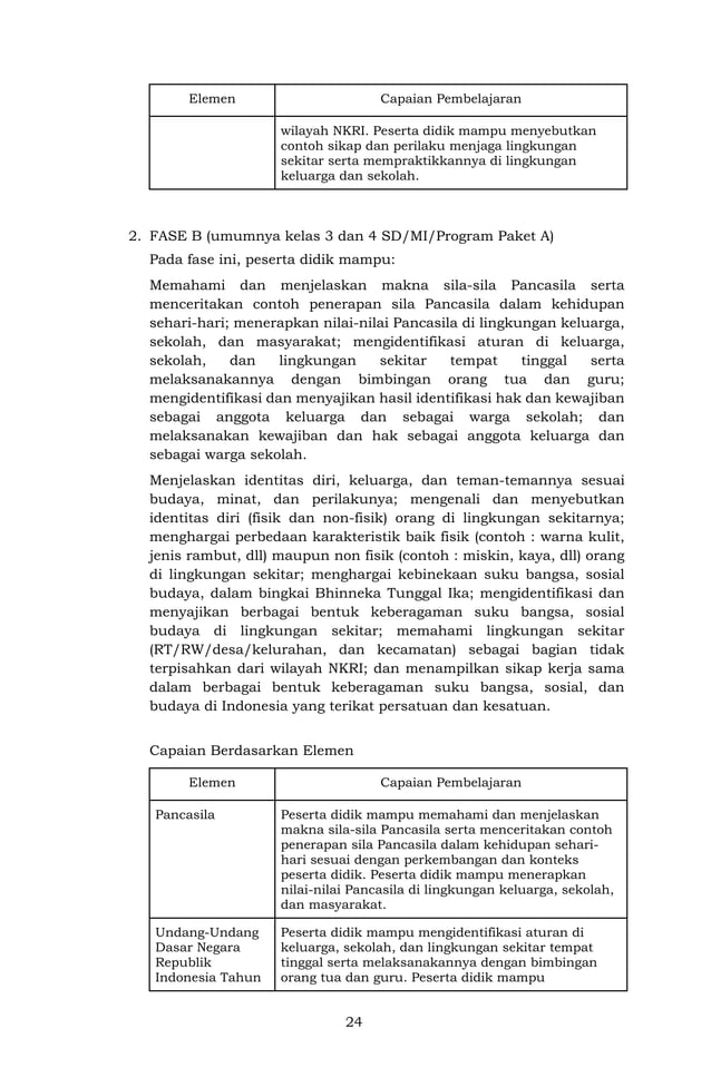 CP Pend Pancasila_2022.pdf