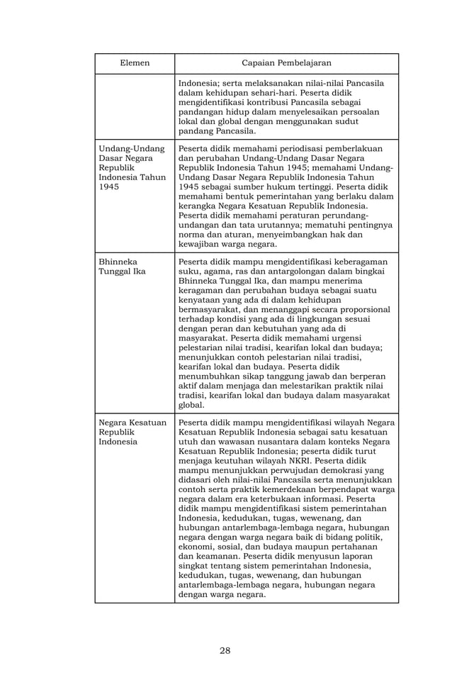 CP Pend Pancasila_2022.pdf