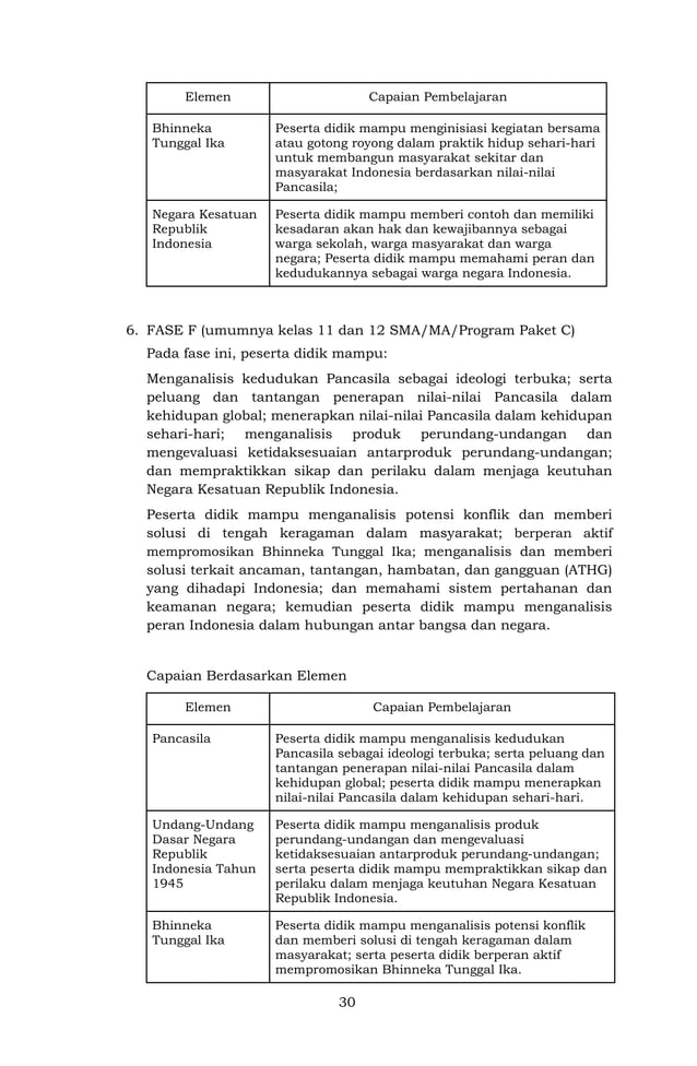 CP Pend Pancasila_2022.pdf