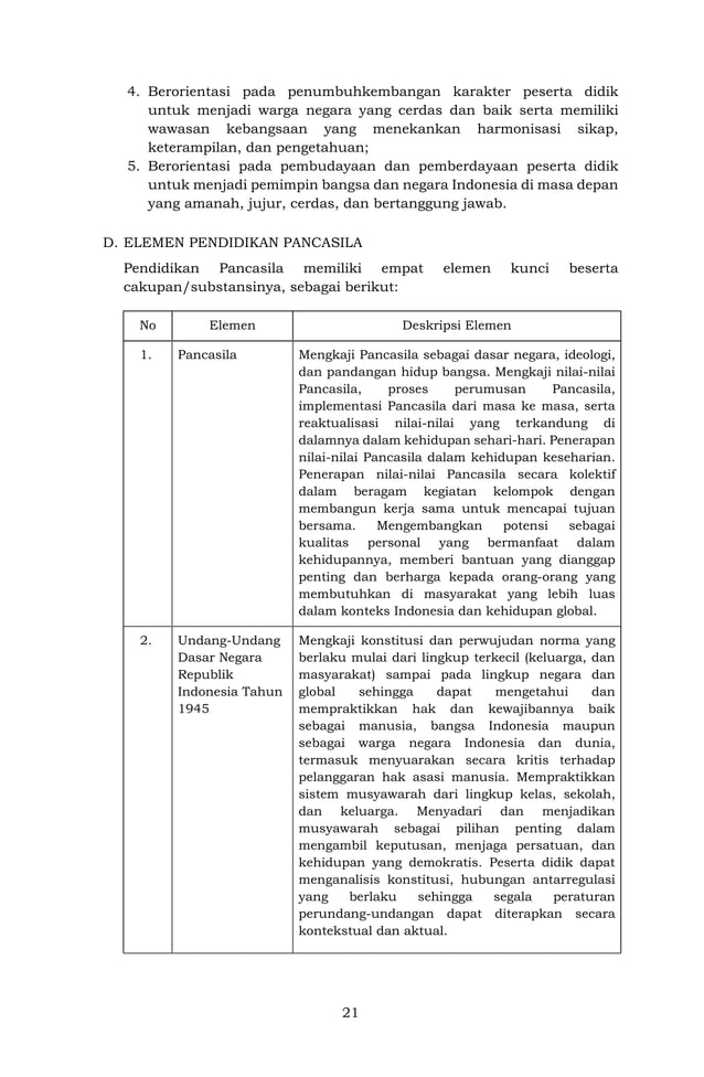 CP Pend Pancasila_2022.pdf