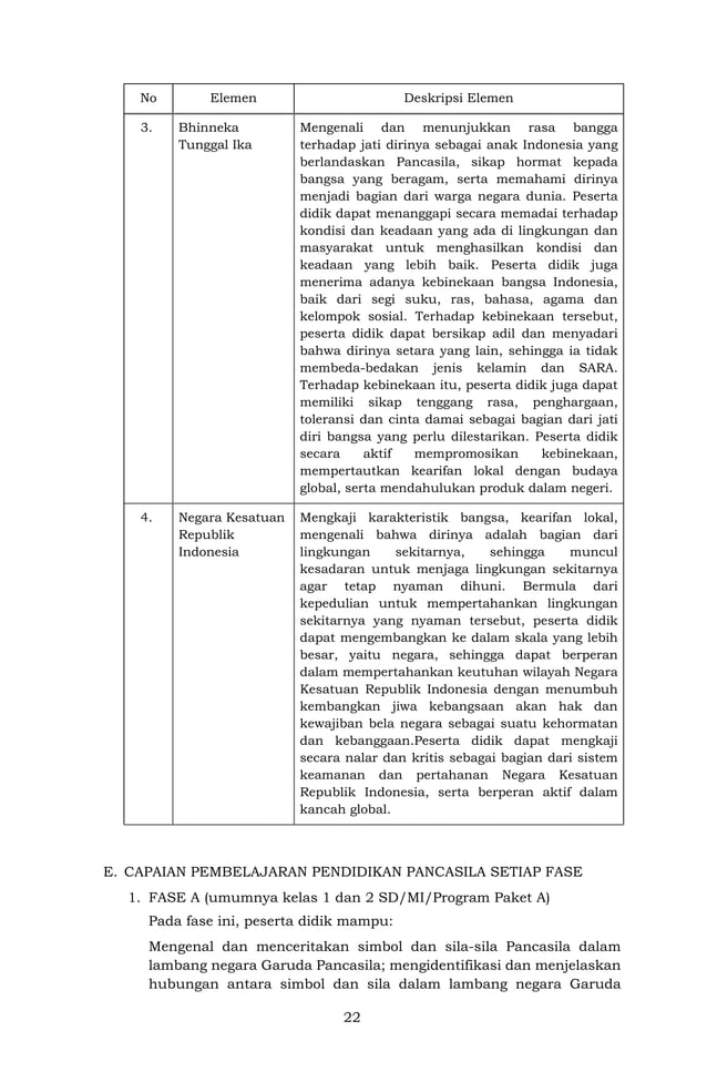 CP Pend Pancasila_2022.pdf