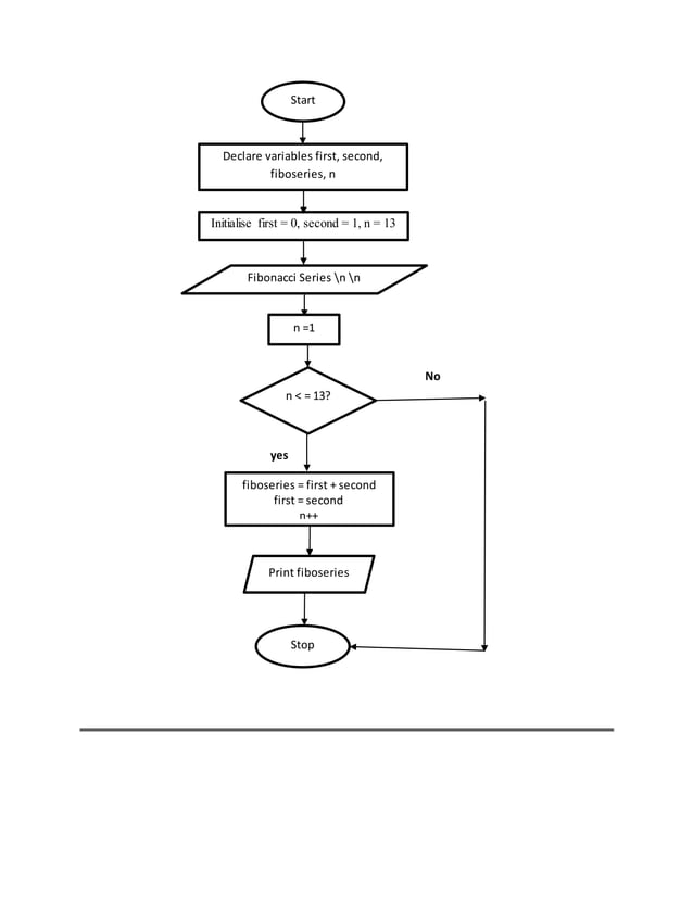 Fibonacci Series Program In C Pdf Free Download