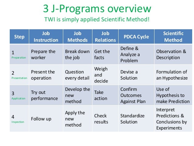 CPI Training overview