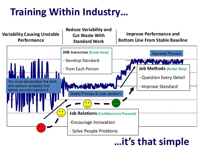 CPI Training overview