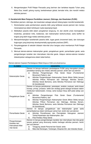 CP PJOK FASE C (datadikdasmen.com).doc
