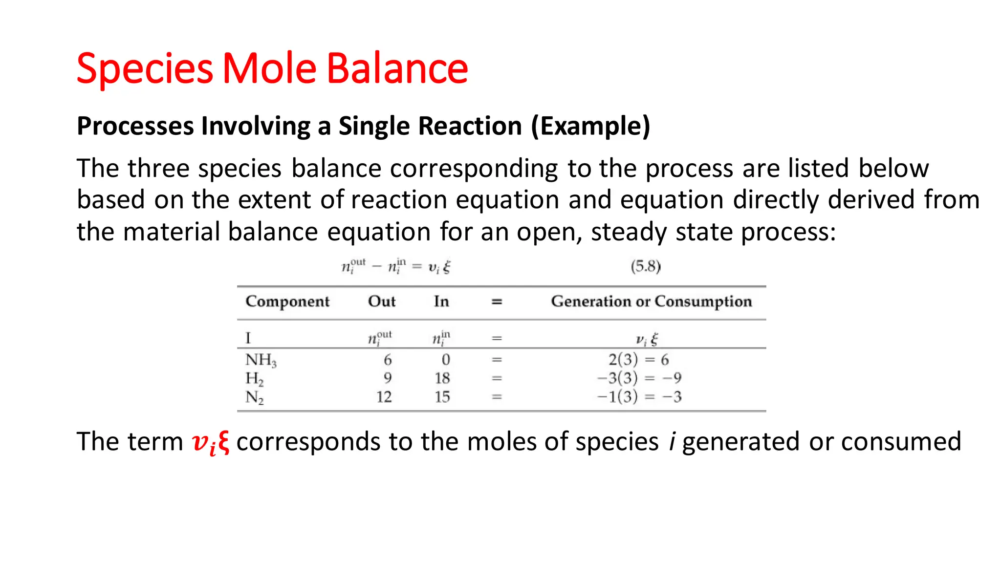 CPP Lecture 6 - Material balances involving reactions.pdf