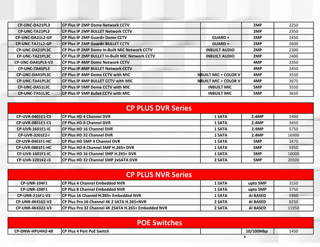 cp plus.pdf | Cameras and Camcorders | Consumer Electronics