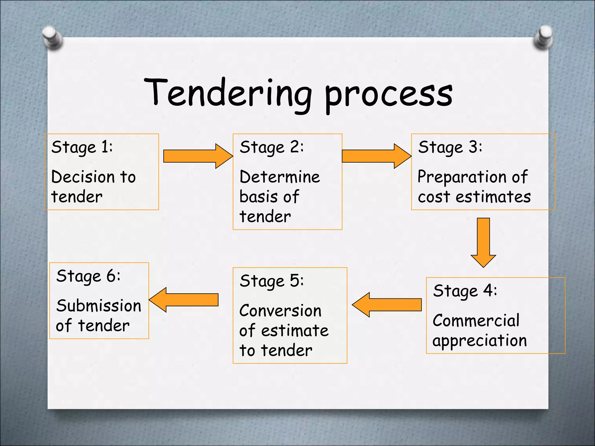 Tenders.ppt