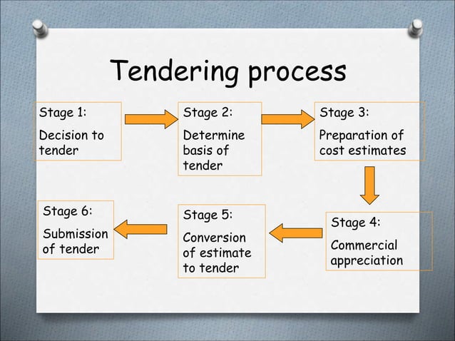 Tenders.ppt