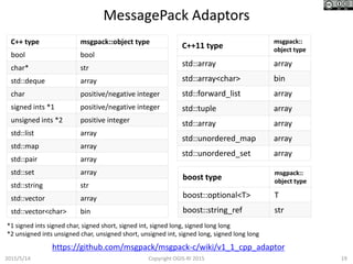 MessagePack(msgpack): Compact and Fast Serialization Library | PPT