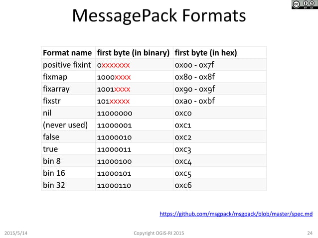 MessagePack(msgpack): Compact and Fast Serialization Library | PPT