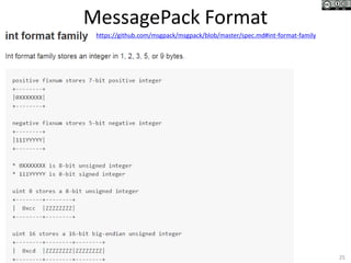 MessagePack(msgpack): Compact and Fast Serialization Library | PPT