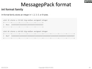MessagePack(msgpack): Compact and Fast Serialization Library | PPT