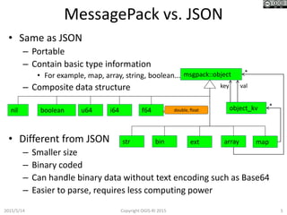 MessagePack(msgpack): Compact and Fast Serialization Library | PPT