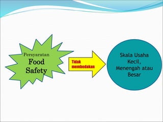 CPPOB-GMP Presentasi1.pptx