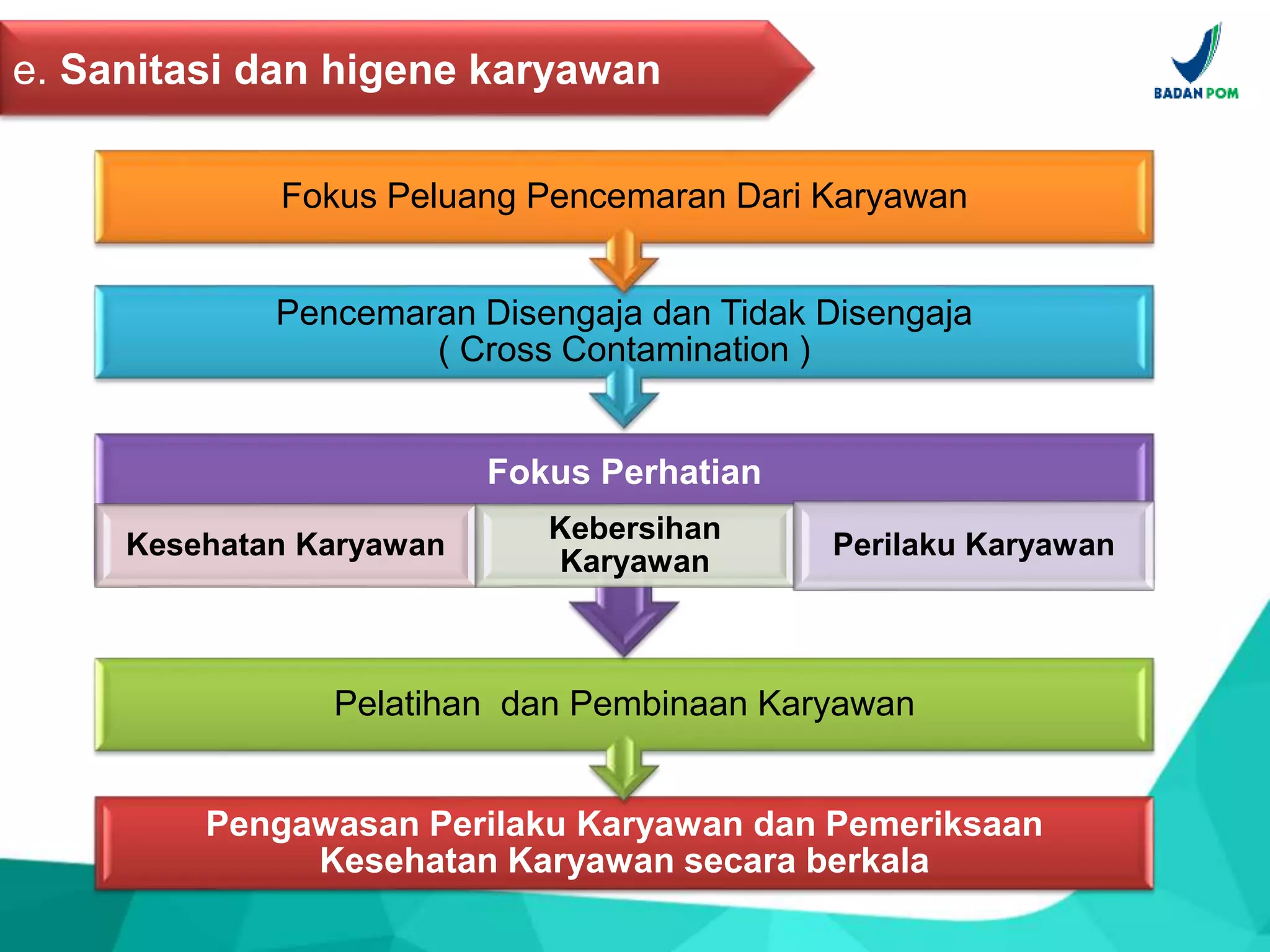 Cppob Umkm Print And Presentasi Pptx