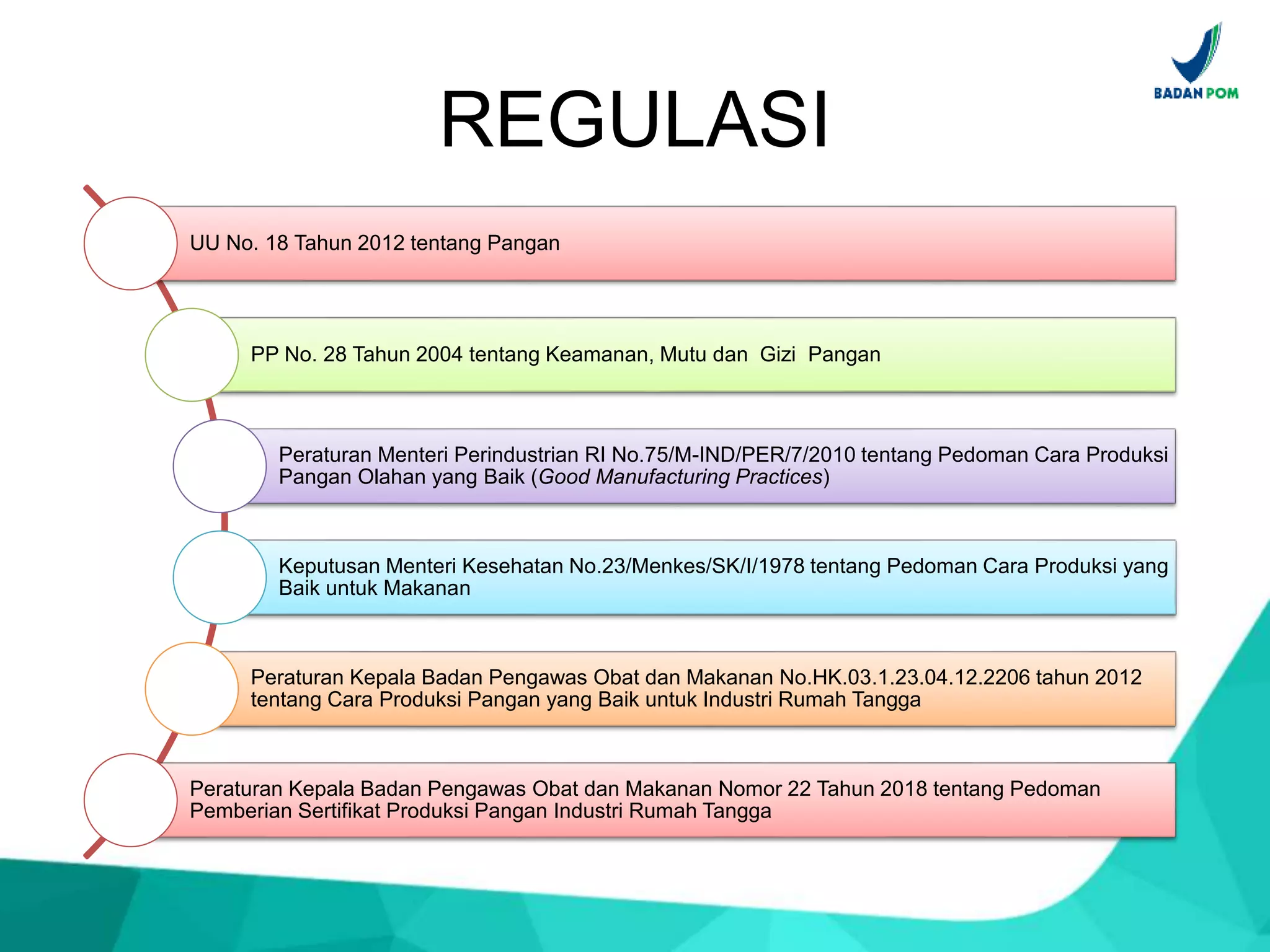 Cppob Umkm Print And Presentasi Pptx