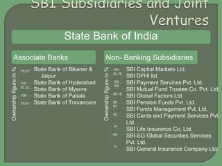 Cpp on sbi | PPT