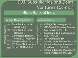 Cpp on sbi | PPT