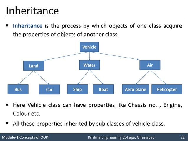 OOPS with C++ | Concepts of OOPS | Introduction | PPTX