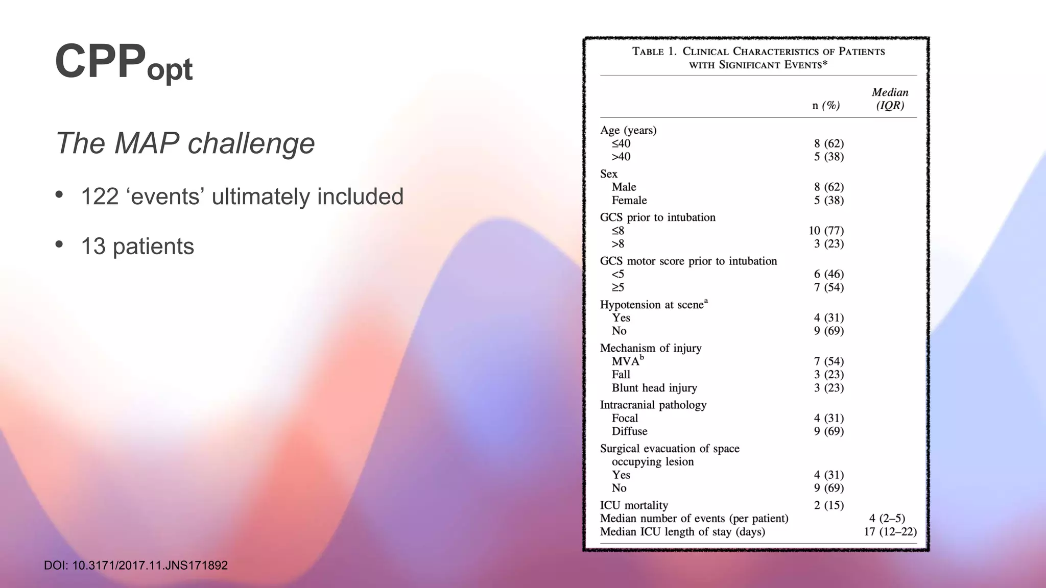 Optimal Cerebral Perfusion Pressure | PPTX