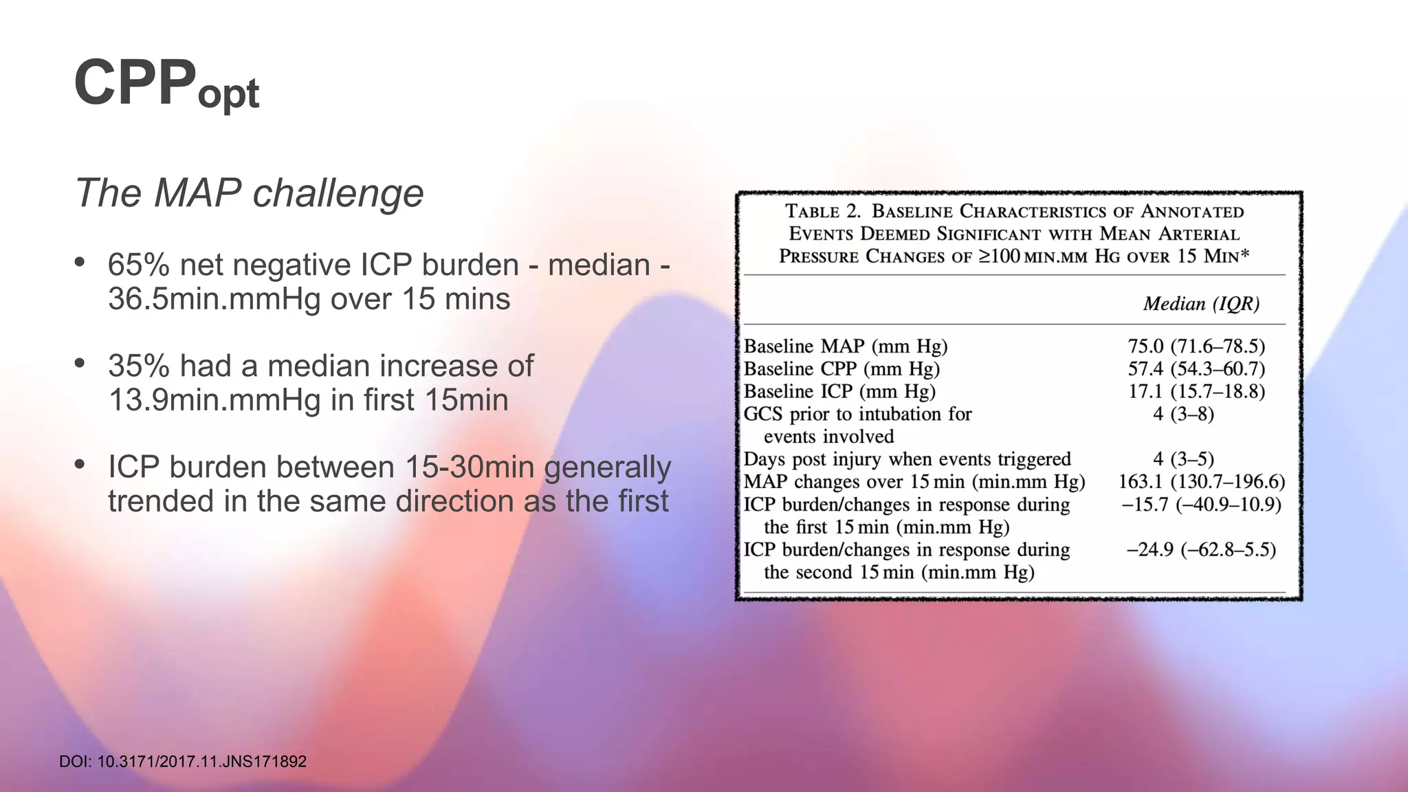 Optimal Cerebral Perfusion Pressure | PPTX