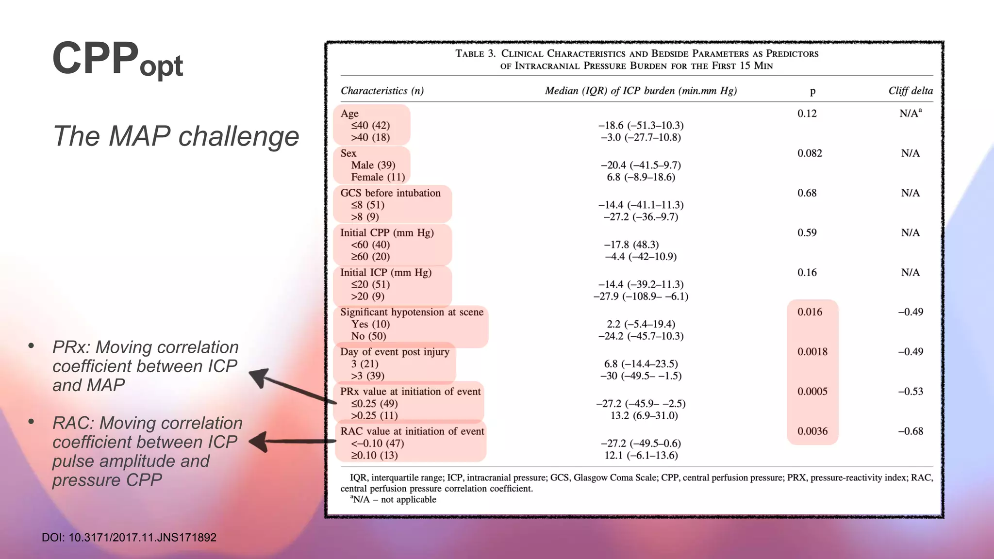 Optimal Cerebral Perfusion Pressure | PPTX