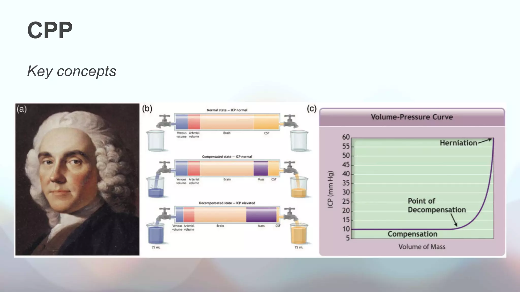 Optimal Cerebral Perfusion Pressure | PPTX